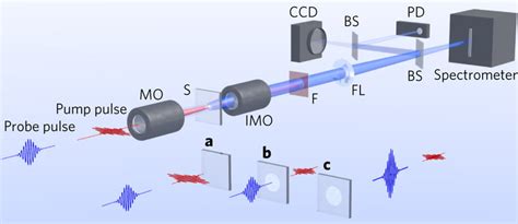 Schematic Of Laser Amplification In Excited Dielectrics Ladie Top Download Scientific