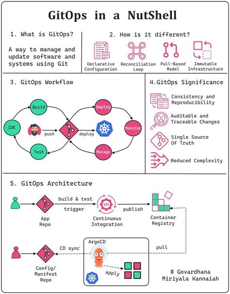 Sivaranjani Pr On Linkedin Devops Kubernetes Cloudcomputing