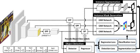 Figure 1 From Weakly Supervised Instance Segmentation By Deep Multi