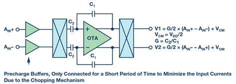 Integrated Capacitive Pgas In Adcs Redefining Performance Analog Devices