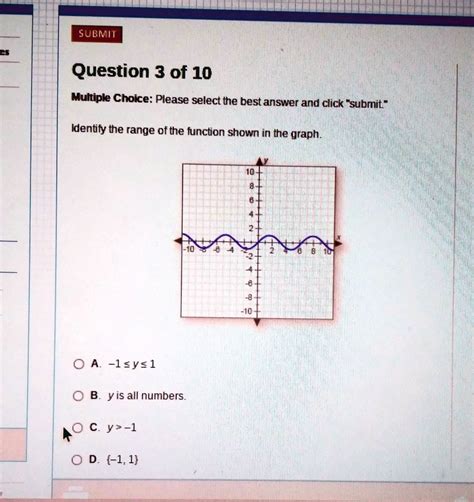 identify the range of the function shown in the graph sucmii question 3