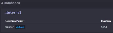 Influxdb2 0 Database Size Sensor Configuration Home Assistant Community