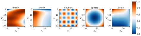 Reward Functions Different Reward Function Considered For Hypergrid