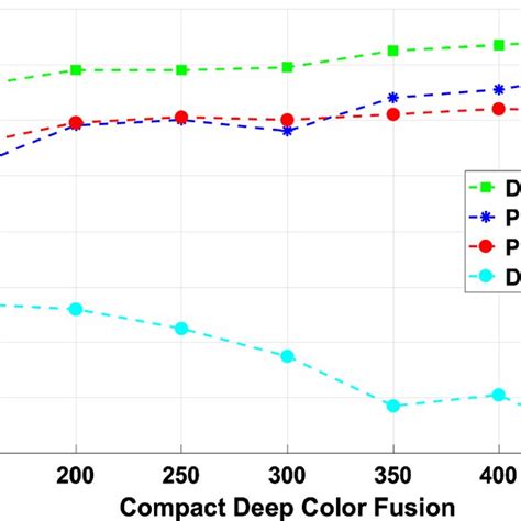 Comparison Of Different Compression Techniques In Terms Of Download Scientific Diagram