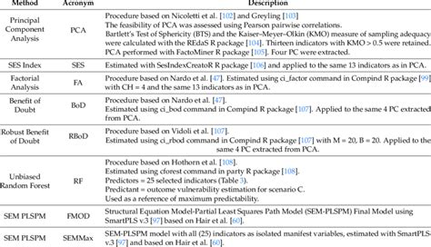 Comparison Methods For Contextual Vulnerability Estimation Download