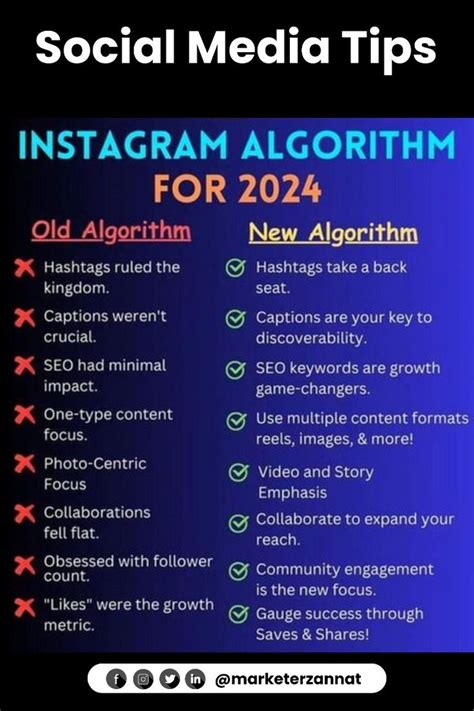 Social Media Tip Instagram Algorithm For 2024 Marketerzannat In 2024