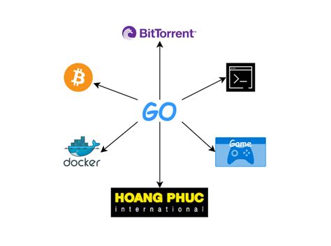 improve your golang skill by rewriting popular software by quân huỳnh
