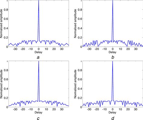 Autocorrelations Of The Designed Waveforms A Waveform 1 B Waveform Download Scientific