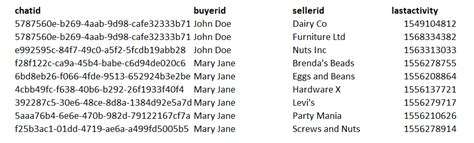 Sql How To Groupaggregate Rows In A Table Based On Values In A
