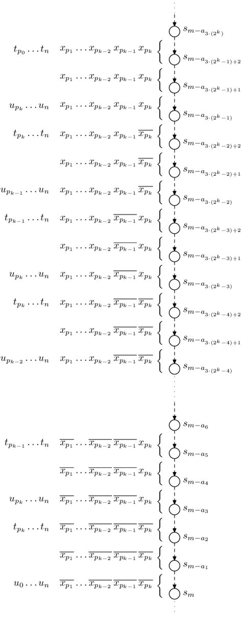 Structure For The Proof Of Theorem Download Scientific Diagram