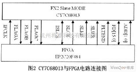 eda pld中的基于fpga的任意波形发生器设计与实现 将睿