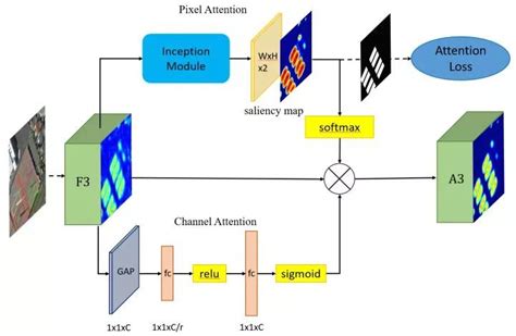 干货 一文总结旋转目标检测全面综述：论文方法与代码 csdn博客
