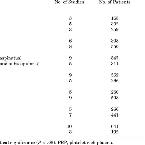 Comparative Static Analysis Results Download Scientific Diagram