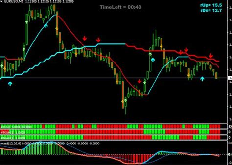 Ease Of Movement Indicator For MT4