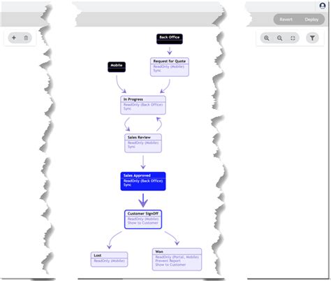 Status Workflow FieldFX Documentation