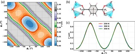 Figure 1 From Quantum Accurate Machine Learning Potentials For Metal Organic Frameworks Using