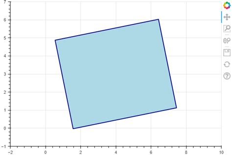 Part 3 Data Visualization Techniques 정리하여 내 것으로 Ai 📂