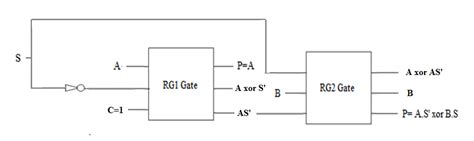Block Diagram Of Reversible Multiplexer Download Scientific Diagram