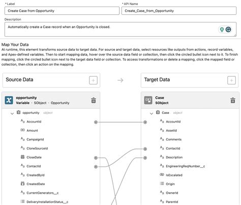 Salesforce Flow Cheat Sheet And Examples Infographic Salesforce Ben