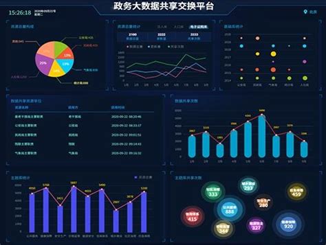 政务大数据共享交换平台 动态版