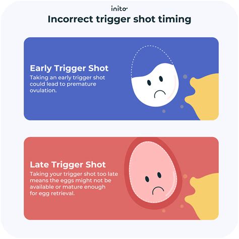 Six Common Hcg Trigger Shot Mistakes To Avoid Inito