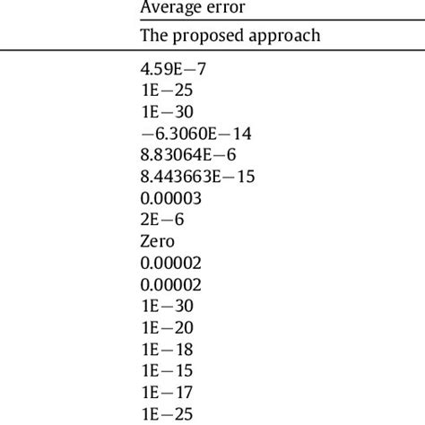 The Pseudo Code Of The General Pso Algorithm Download Scientific Diagram