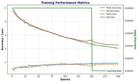 Machinelearning Deeplearning Ai Neuralnetworks Datascience Pasindu Malinda