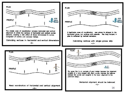 Vertical Alignment CE 453 Lecture 20 Sources A