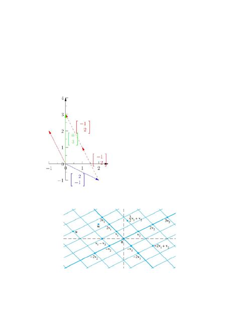 超详细mit线性代数公开课笔记 完整版 Csdn文库 超详细mit线性代数公开课笔记 完整版 Csdn文库
