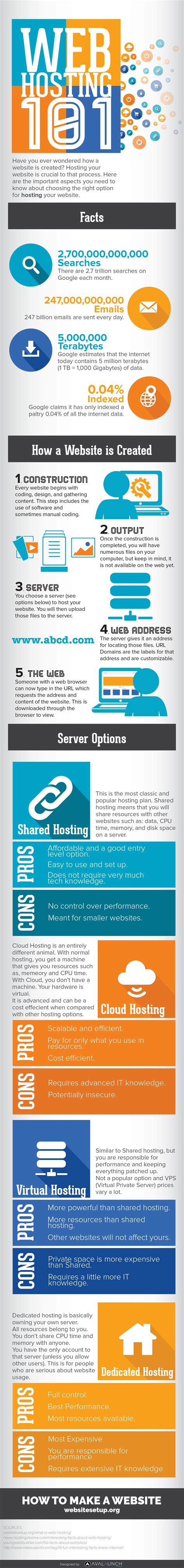 No Snrm From Host On Credit Card Machine: Web Hosting Comparison 2017