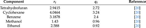 Structural Parameters For The Uniquac Equation Download Scientific Diagram