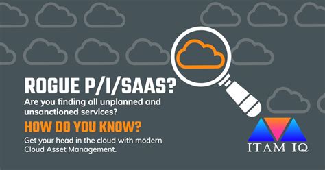 Itam Cyber Security On Linkedin Nist Cis Itamiq Itam