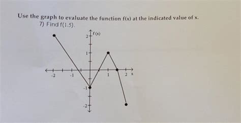Solved Use The Graph To Evaluate The Function F X At The Chegg
