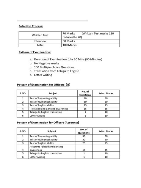 Written Exam Pattern For Officers And Clerks Pdf Human Communication