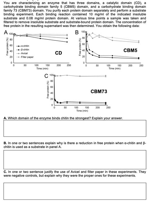 Solved You Are Characterizing An Enzyme That Has Three