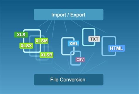 easyxls excel library to read write and convert ms excel files for