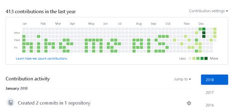 when your adviser says that more github activity will help get you an
