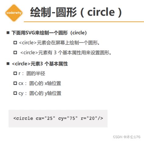 数据可视化 Svg （一）svg实现数据可视化 Csdn博客