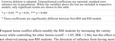 Multivariate Negative Binomial Regression On Delinquency Variety Score