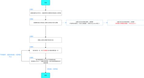 android 属性动画：这是一篇很详细的 属性动画 总结and攻略 专注分享 android开发 干货 csdn博客