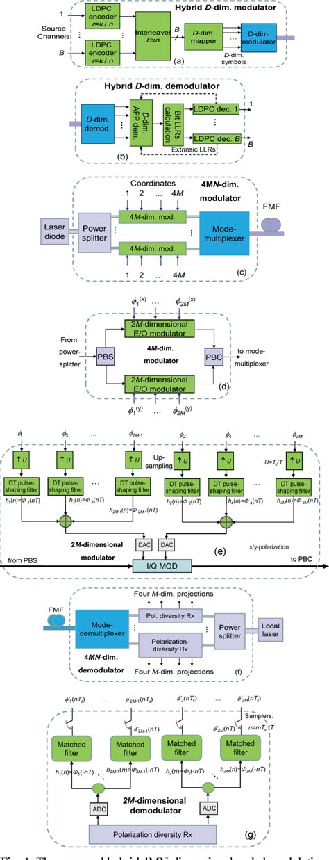 figure 1 from beyond 100 tb s serial optical transport networks based