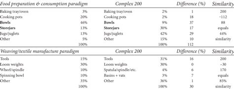 Working Paradigms Of Functional Classes With Emphasis On Essential
