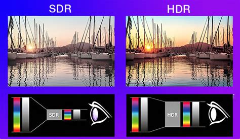 Hdr Cosè E Come Funziona