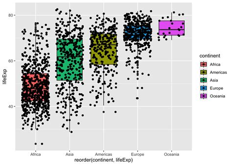 Introduction To Data Analysis With R 21 Boxplots With Ggplot2