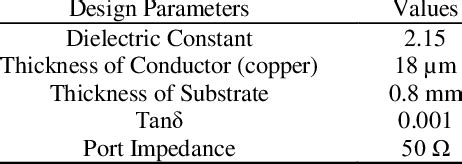 Considered Values Of The Design Parameter Download Table