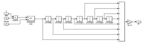 How Can I Convert A Simulink Model Into Vhdl Code And