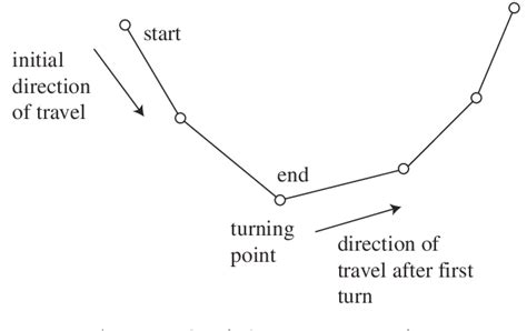 Figure 1 From Truncated Lévy Walks Are Expected Beyond The Scale Of