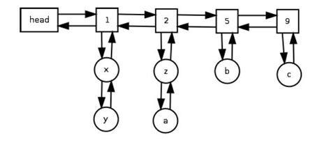 using beautifulsoup4 to find class exact match by coding is fun medium