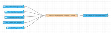 Can I Just Reset Everything In A Flow From A Catch Esp Semaphores Node Red Home Assistant