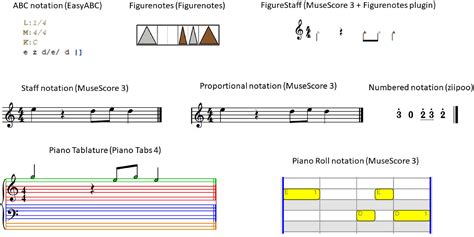 Exploring The Comprehensibility Of Ten Different Musical Notation Systems And Underlying Factors